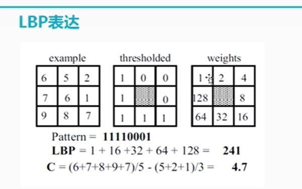 OpenCV——LBP特征_opencv lbp特征-CSDN博客