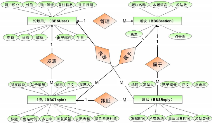 MYSQL概念及idea连接数据库管理系统语法分类DDL，DML，DQL，聚合函数，分组查询，约束，表关系_idea和数据库的链接名可以是关键词吗-CSDN博客
