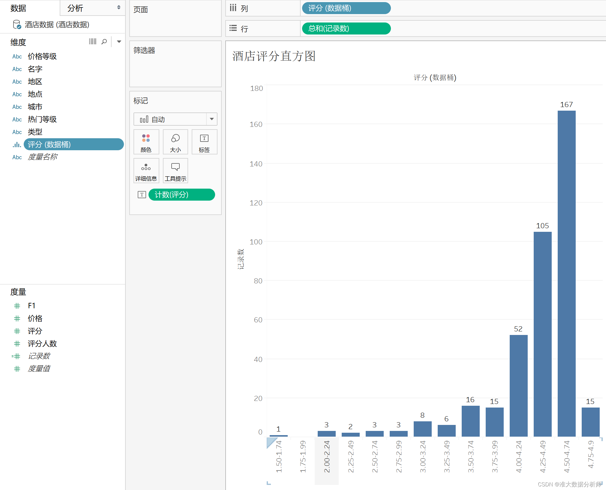 3tableau绘制直方图tableau频数直方图 Csdn博客