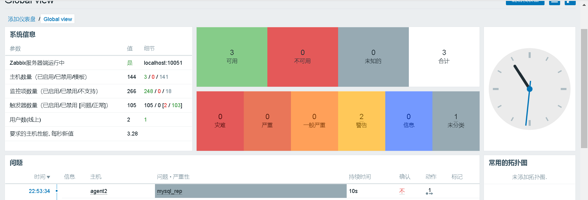 Zabbix详解（十二）——zabbix监控mysql主从状态实战 Csdn博客 5843