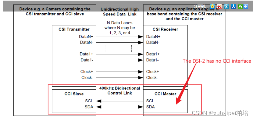 camera基础知识点笔记_avdd iodd dvdd-CSDN博客