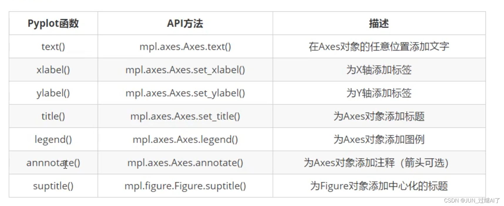 Matplotlib绘图属性matplotli绘制图线的颜色 Csdn博客