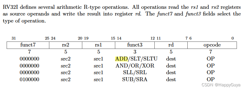 07 Risv 指令集_mul mulh-CSDN博客
