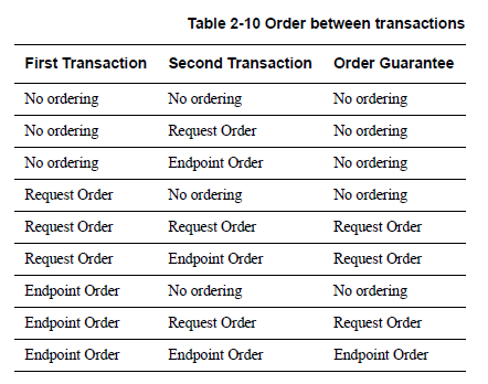 一致性协议理解：保序与order_chi compack-CSDN博客