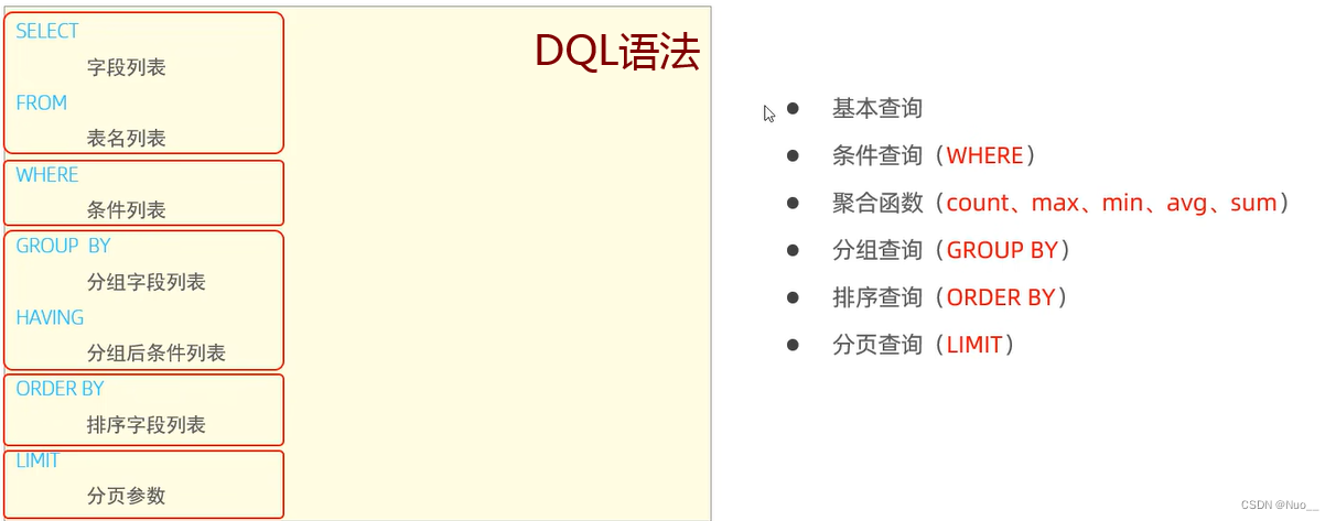 数据库SQL语句分类DDL\DML\DQL\DCL详细语法_ldfqaql-CSDN博客