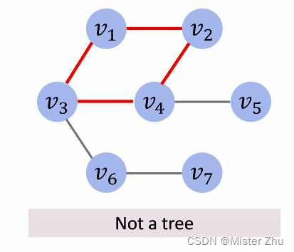 【数学与算法】最小生成树Spanning Trees-CSDN博客