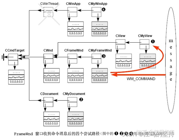 Windows消息机制MFC编程（一）_windows mfc消息组件-CSDN博客