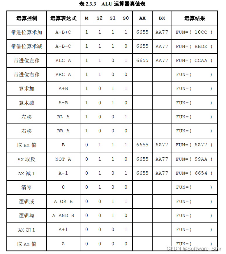 广州大学计算机组成与系统结构实验报告一《运算器实验 》广州大学数字逻辑与计算机组成实验实验报告4 Csdn博客