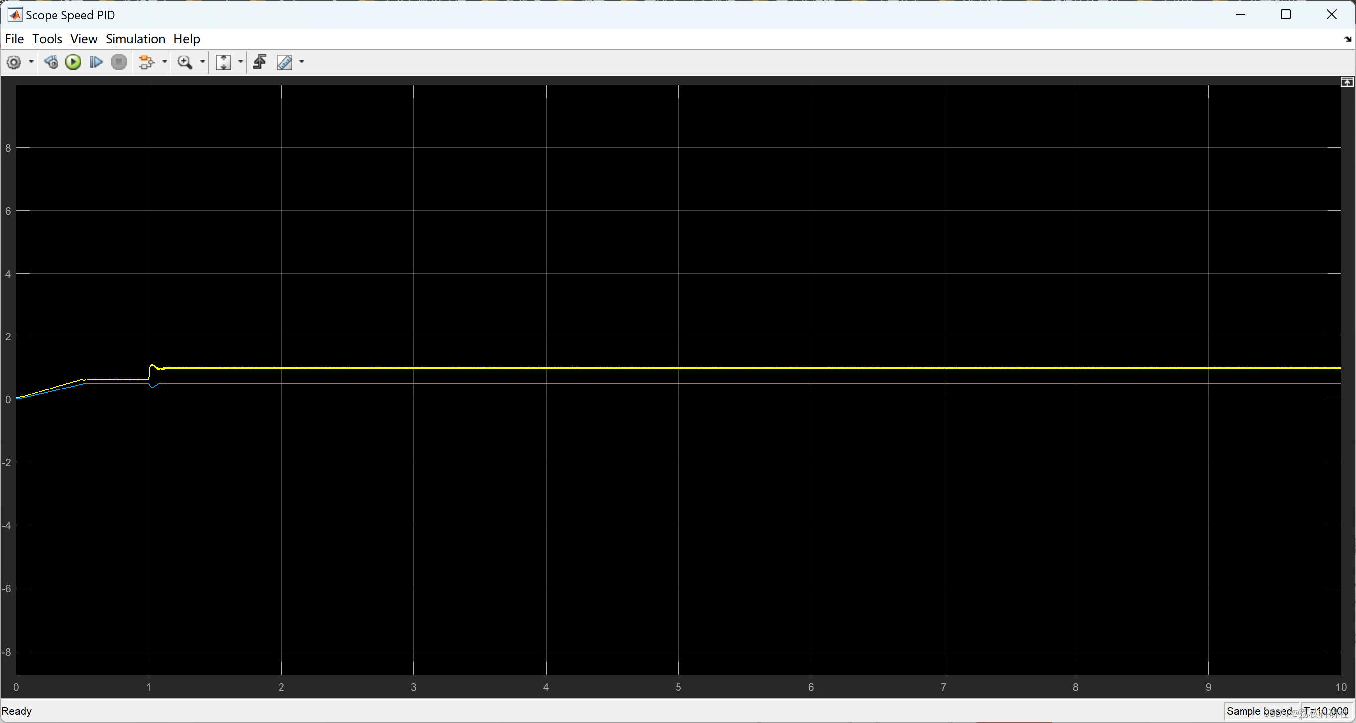 【simulink】使用模糊逻辑和pid控制器的直流电机整定逻辑控制simlink Csdn博客
