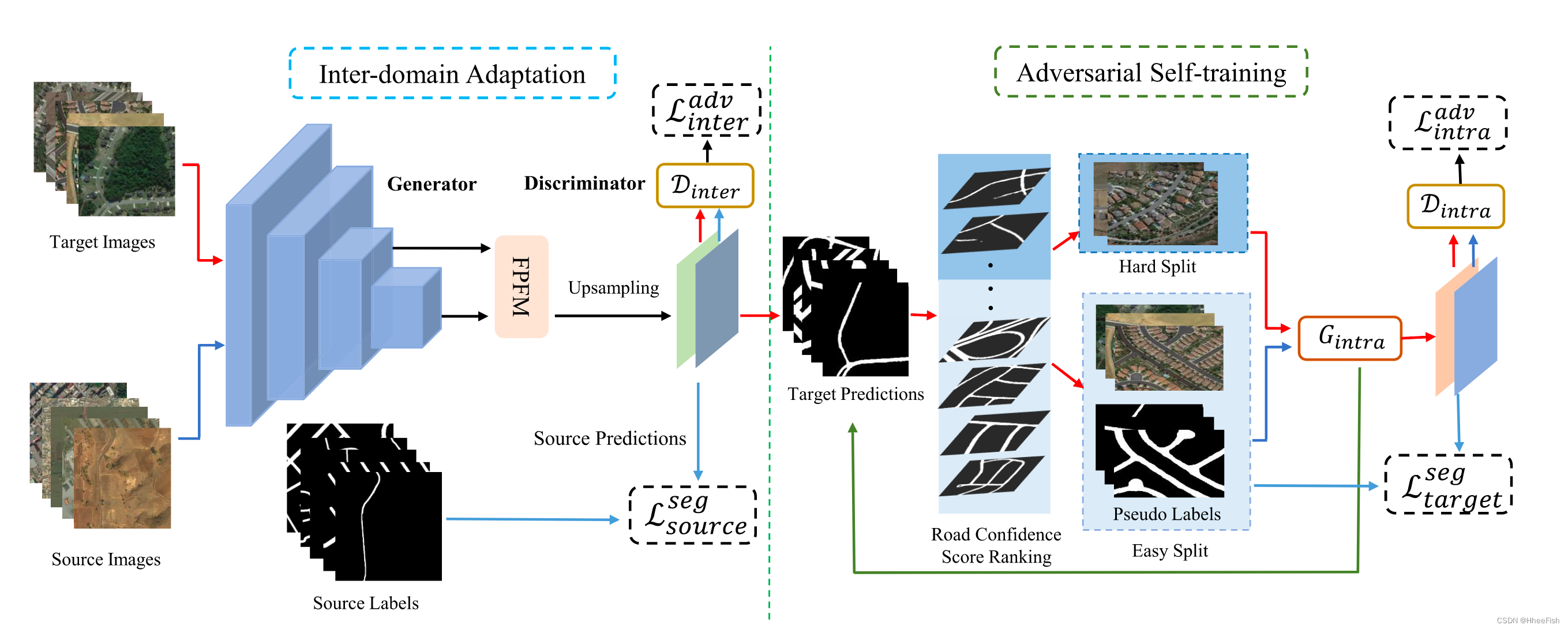 IEEE2022/遥感：Stagewise UnsupervisedDomain Adaptation WithAdversarial ...