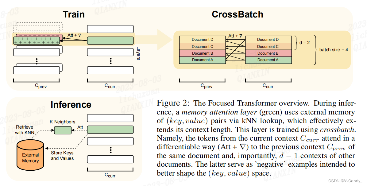 Focused Transformer: Contrastive Training forContext Scaling_focused transformer: contrastive ...