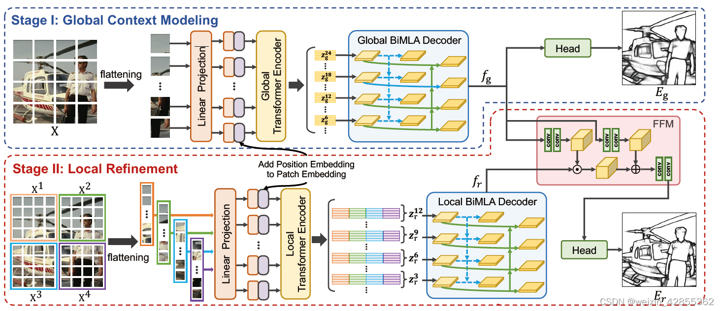 2022CVPR边缘检测——EDTER: Edge Detection with Transformer文章阅读_edter代码实现-CSDN博客