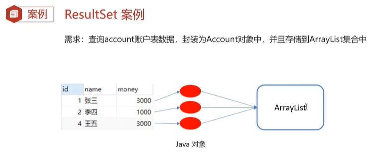 JDBC方法参数详解 DriverManager，Statement，Connection，ResultSet，使用PreparedStatement对象来解决sql注入 ...