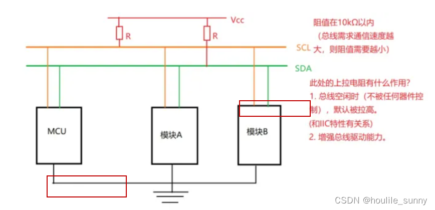 基于i2c协议完成aht20温湿度传感器数据采集 Stm8s003基于i2c协议的aht20温湿度传感器的数据串口输出 Csdn博客