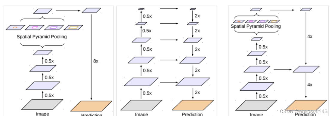 Keras实现DeepLabV3+多类语义分割_keras 多类别分割-CSDN博客