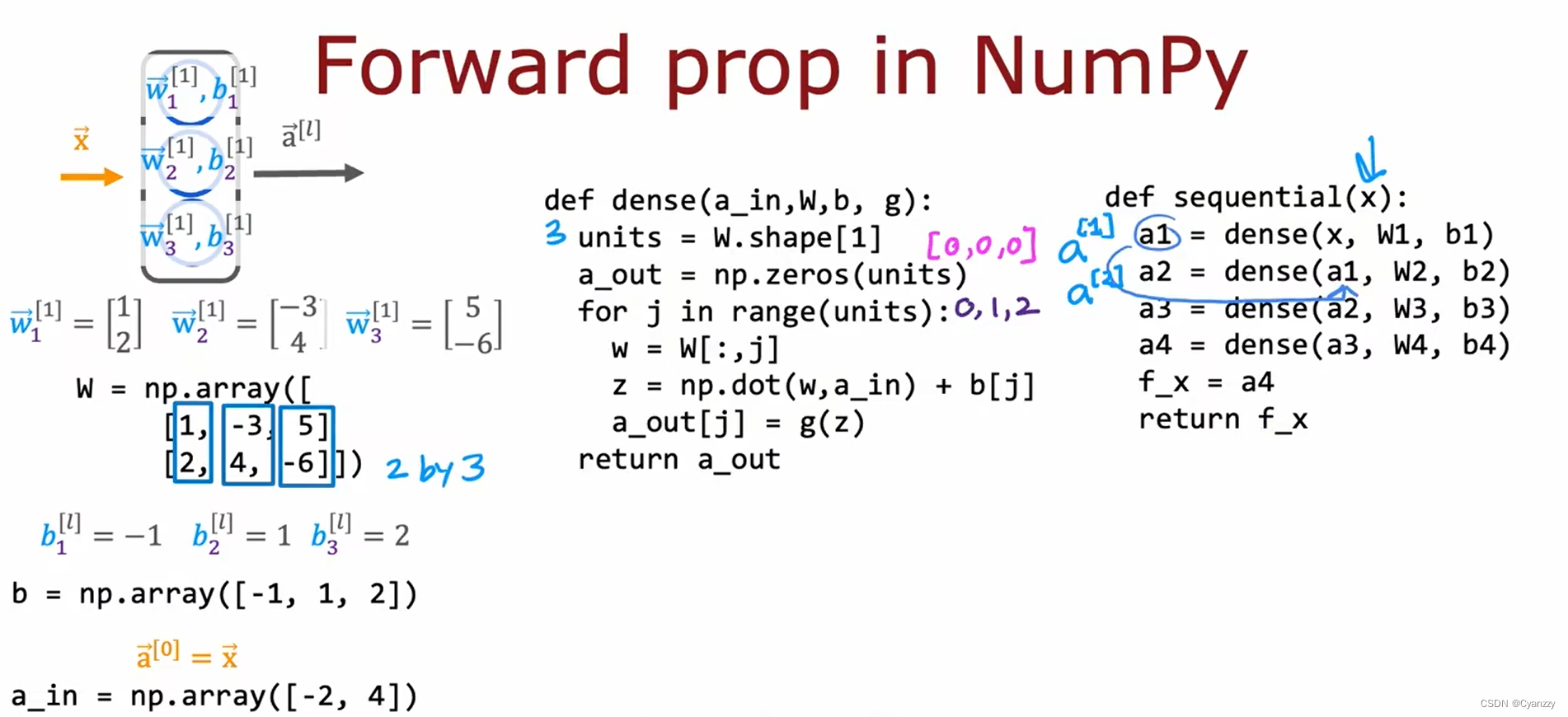 [机器学习入门笔记] 2. 2022吴恩达机器学习Deeplearning.ai课程（回顾）_2022吴恩达机器学习deeplearning.ai课程笔记-CSDN博客