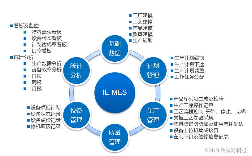 Java实战IE-MES开源制造执行系统源码-CSDN博客