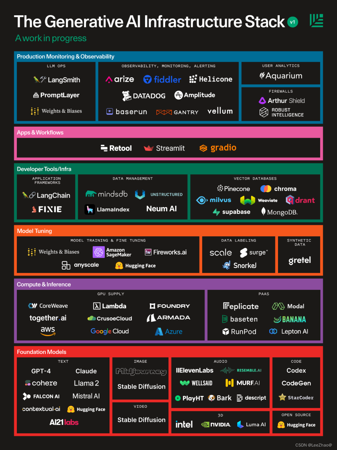 【精华】关于生成式AI的思考_关于生成式ai的一些想法-CSDN博客