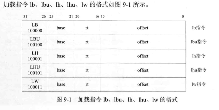 《自己动手写CPU》--第九章--学习笔记_lb指令-CSDN博客