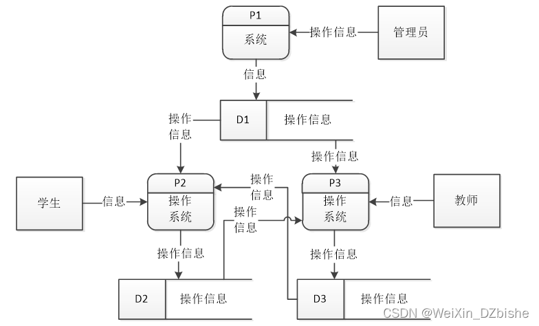 （附源码）springboot公选课在线选课系统 毕业设计 142011_springboot公选课系统-CSDN博客