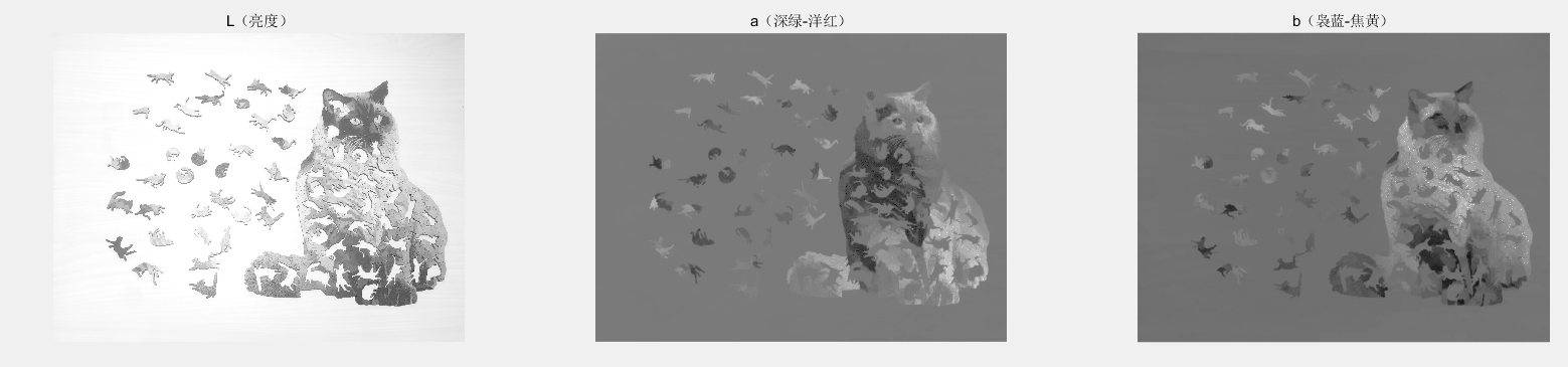 Matlab 将rgb颜色空间转为hsi颜色空间、lab颜色空间 原理及程序 Csdn博客 