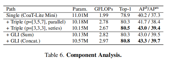 MPViT : Multi-Path Vision Transformer for Dense Prediction详解-CSDN博客