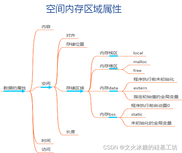 架构之路 23 :目标系统 系统软件 C语言的结构与程序的工作原理 数据类型与数据定义(待续) Csdn博客