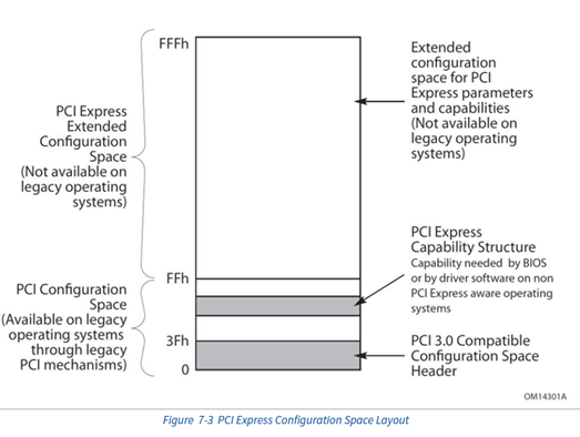 PCIe Configuration Space基础知识学习-CSDN博客