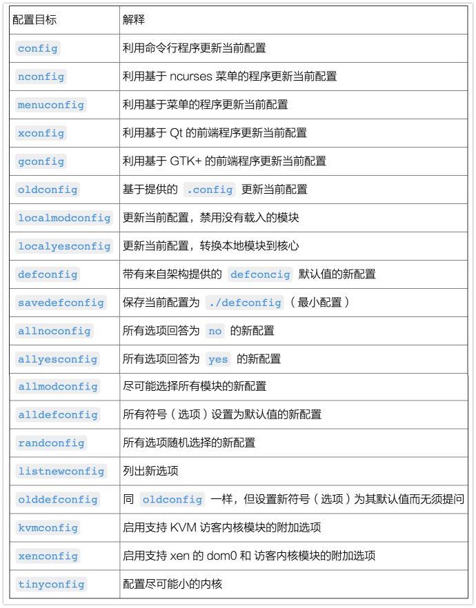 Kconfig 和 Kbuild_kconfig kbuild-CSDN博客