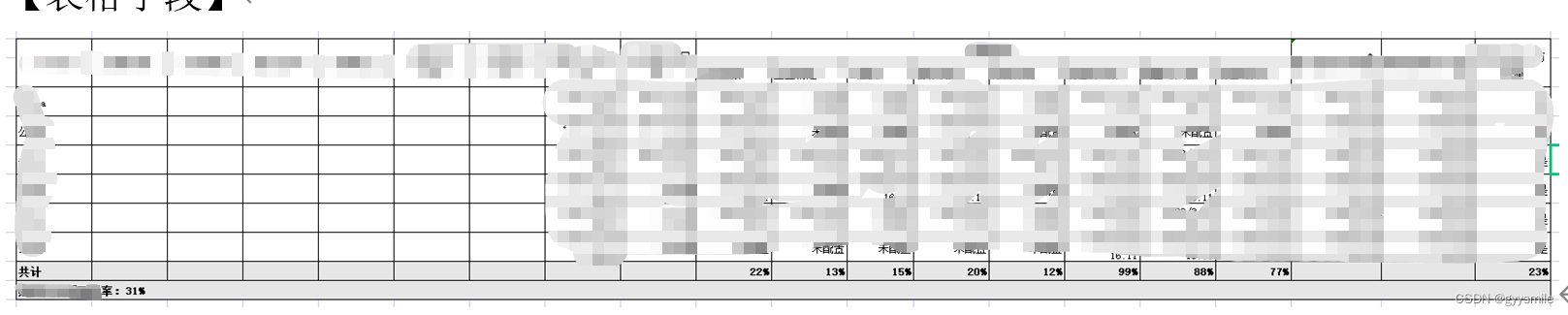 elementPlus表格table自定义合计行，还不止一行！_element-plus 表格 自定义统计行-CSDN博客