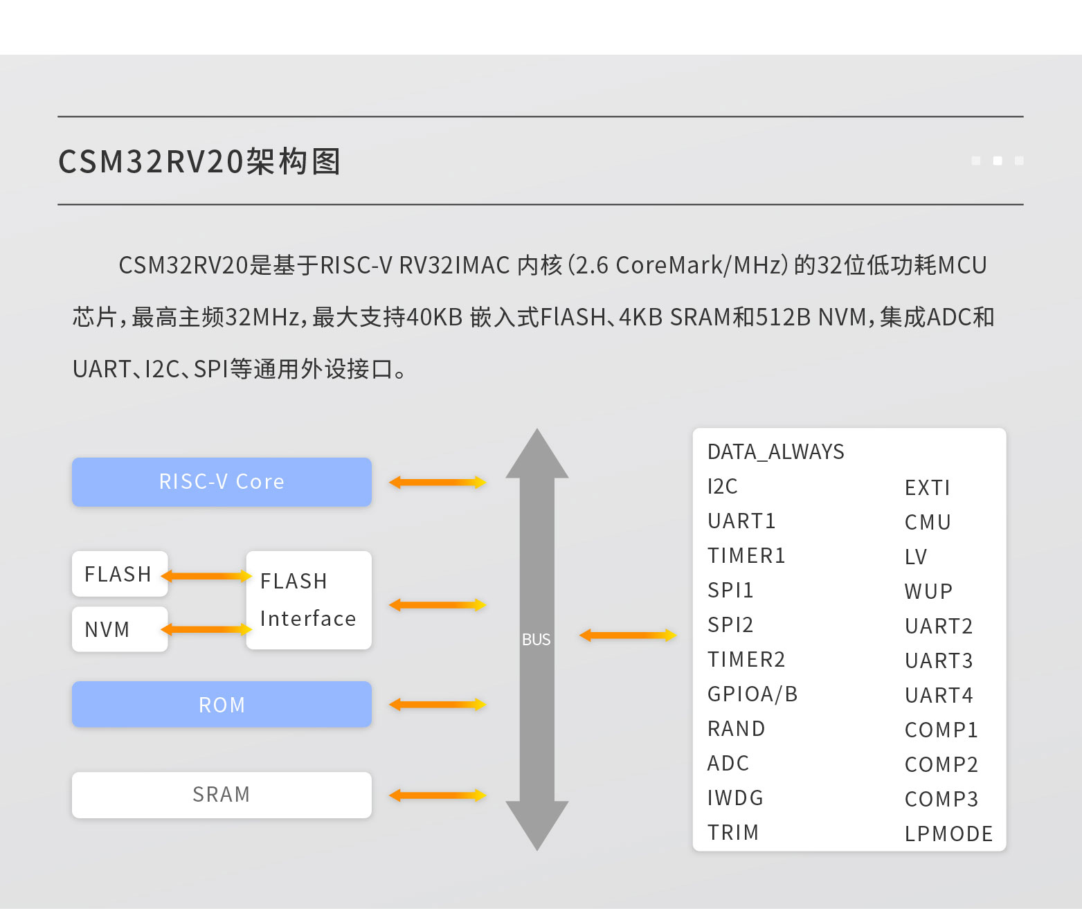 CSM32RV20--RISCV核单片机RISC-V低功耗MCU开发板核心板国产32位MCU替代STM32F030系列_csm32rv20 cjlink 怎么接_南京中科微电子有限公司的博客 ...