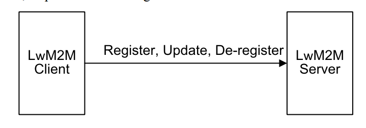 LWM2M简介_lwm2m client-CSDN博客