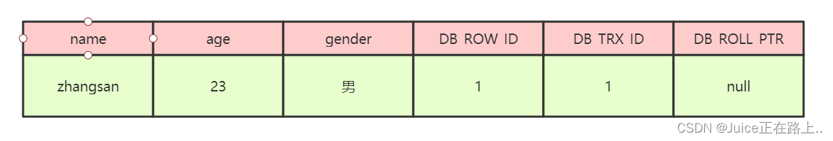 马士兵java面试八股文及答案_java面试资料 java面试合集 mashibin.cn-CSDN博客