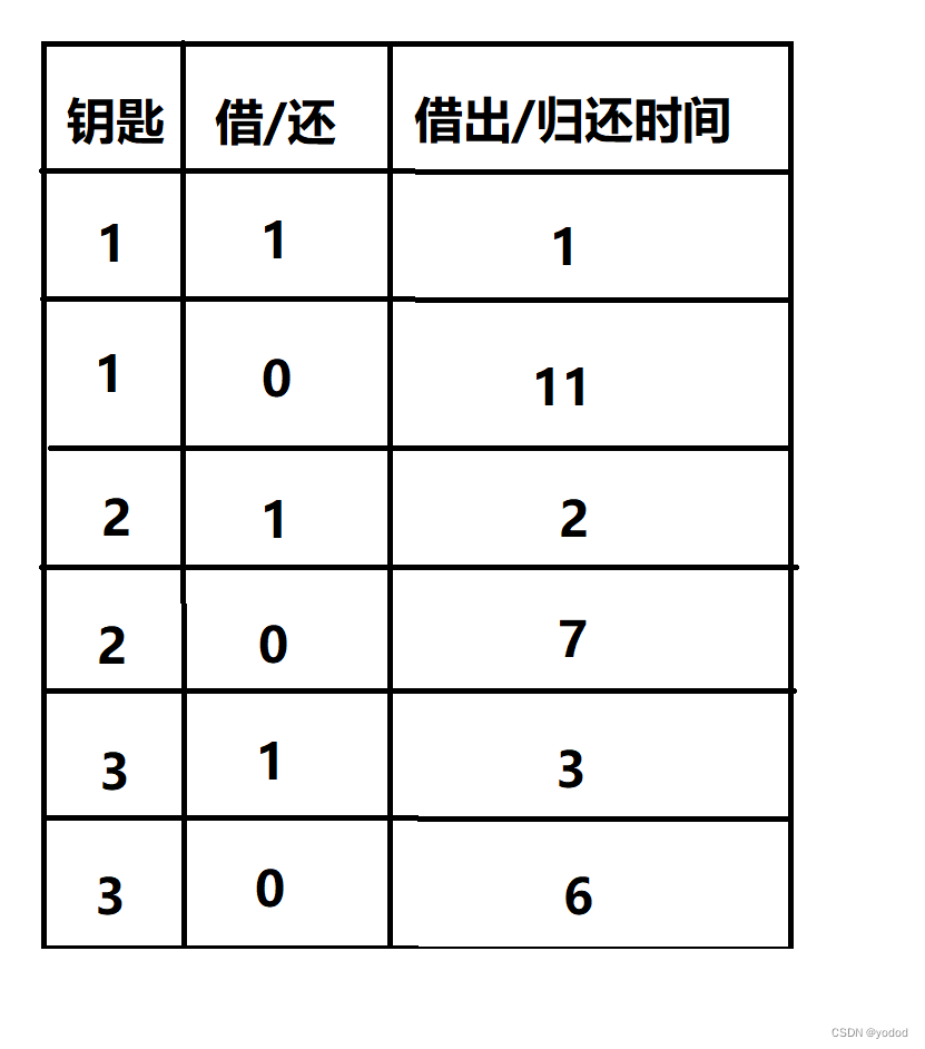 Ccf公共钥匙盒公共钥匙盒csp Csdn博客 