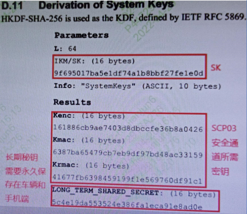 CCC3.0学习笔记_SPAKE2+ Flow 流程-CSDN博客