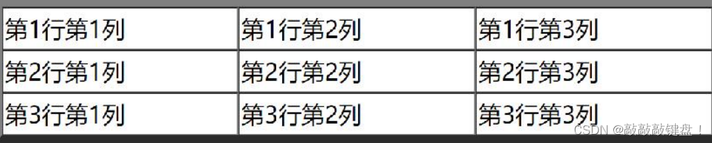 详解javaweb(二)之html(5)html5 Javaweb Csdn博客