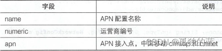 【Telephony】APN配置及加载流程&项目实践(AOSP)_安卓 apn配置介绍 csdn-CSDN博客