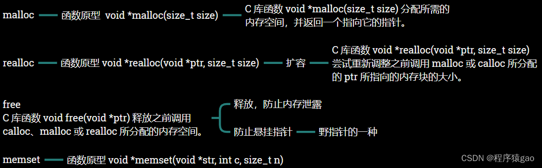 【C语言篇】字符串初识-CSDN博客