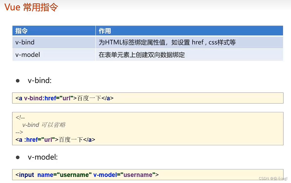 Vue快速入门及vue常用指令 Vue入门和指令学习 Csdn博客
