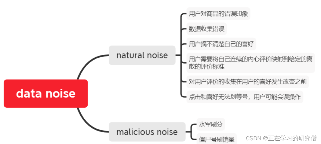 Causal Inference in Recommender Systems: A Survey and Future Directions ...