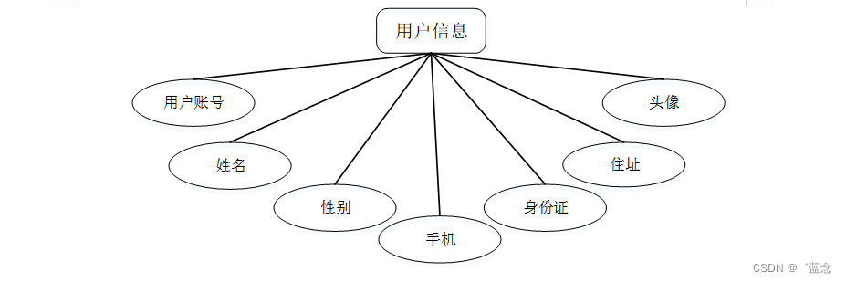 计算机毕业设计springbootatm自动取款机系统47cm69【附源码数据库部署lw】atmjava Springboost实现 Csdn博客