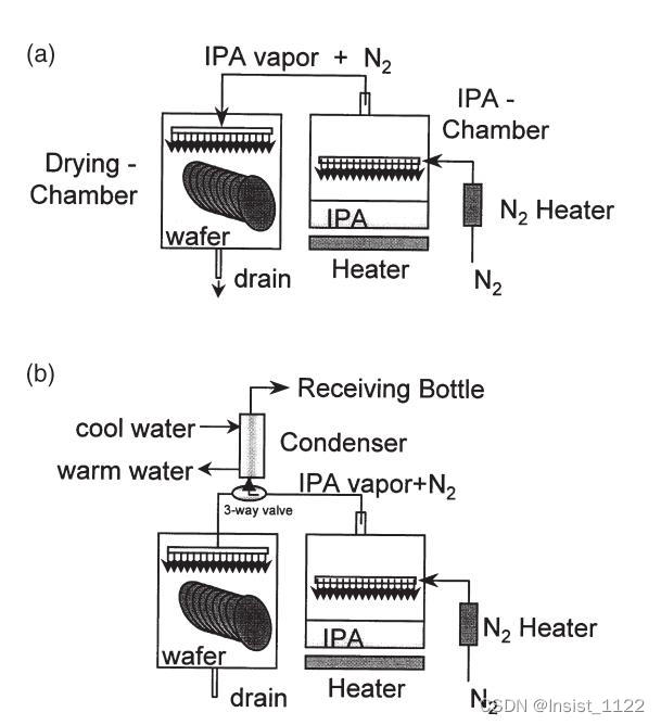 晶圆干燥工艺中清洁技术的发展-CSDN博客