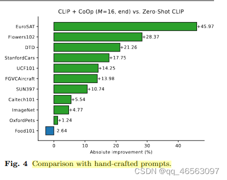 CoOp & CoCoOp_coop cocoop-CSDN博客