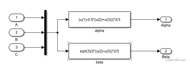 stm32 FOC从学习开发（二）Clark变换与MATLAB仿真_电流环 clark变换-CSDN博客