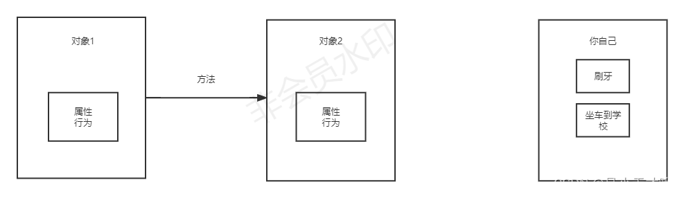 C入门 Csdn博客 