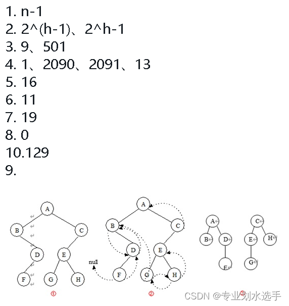 数据结构 树和二叉树篇一棵非空的二叉树的先序遍历序列与后序遍历序列正好相反则该二叉树一定满足 。 Csdn博客 