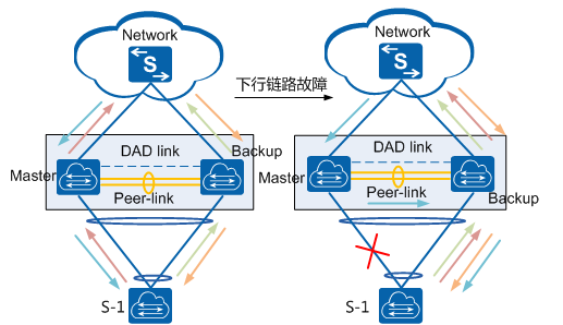 M-LAG详解-CSDN博客