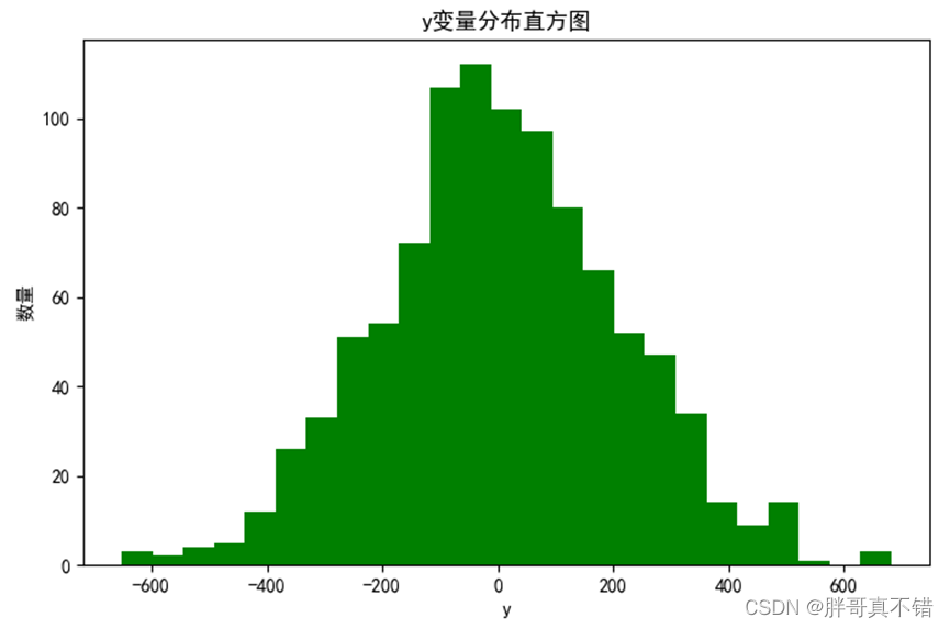 Python实现直方图梯度提升回归模型(HistGradientBoostingRegressor算法)并基于网格搜索进行优化同时绘制PDP依赖图项目实战-CSDN博客