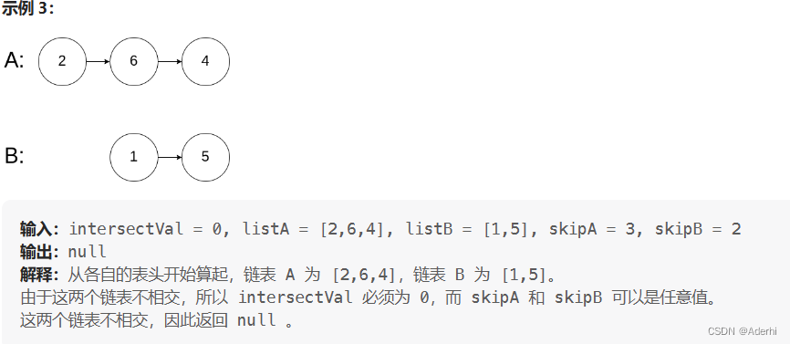 day11 力扣02.07链表相交-CSDN博客