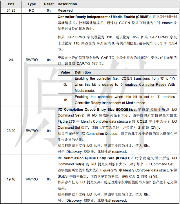 【NVMe2.0b 4】Controller Property_pmrcap-CSDN博客